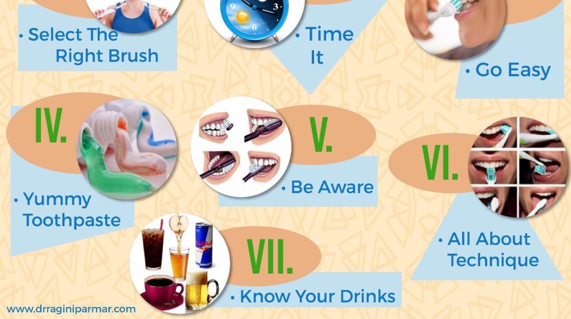 The Right Brushing Technique